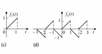 Solved For each of the figures shown, determine: a. the | Chegg.com