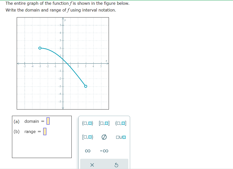 Solved The entire graph of the function f is shown in the | Chegg.com