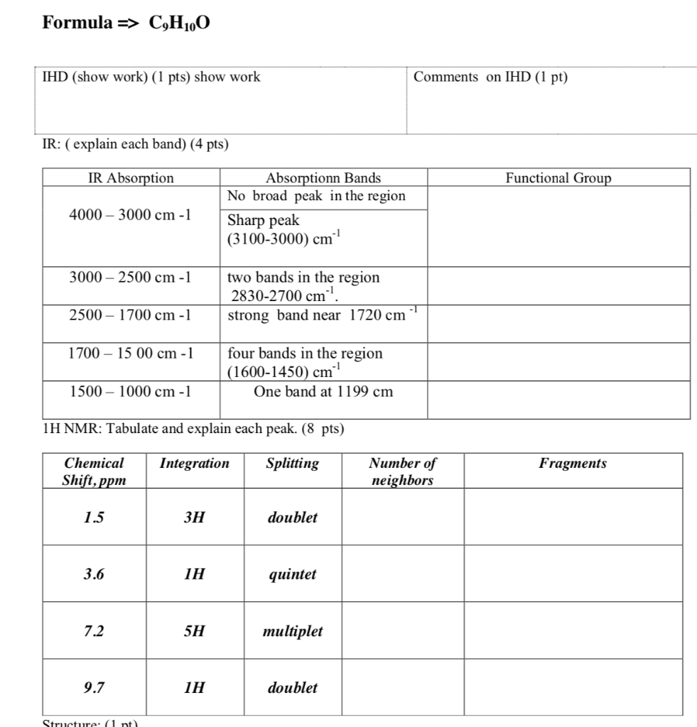 Solved Formula => C3H100 IHD (show work) (1 pts) show work | Chegg.com