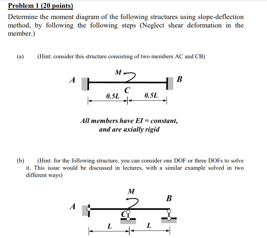 Solved Problem 1 ( 20 points ) Determine the moment diagram | Chegg.com