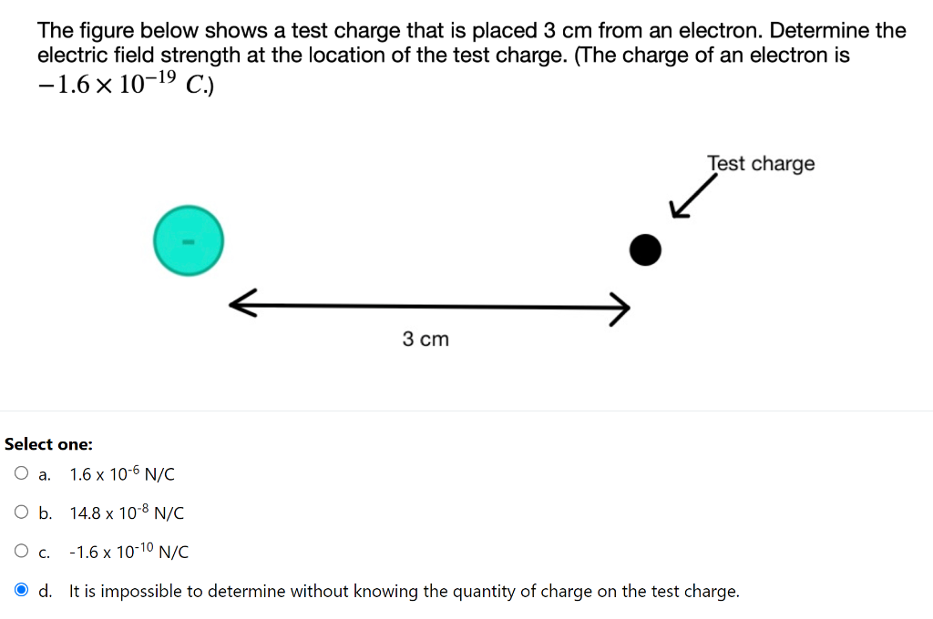 Solved The figure below shows a test charge that is placed 3 | Chegg.com
