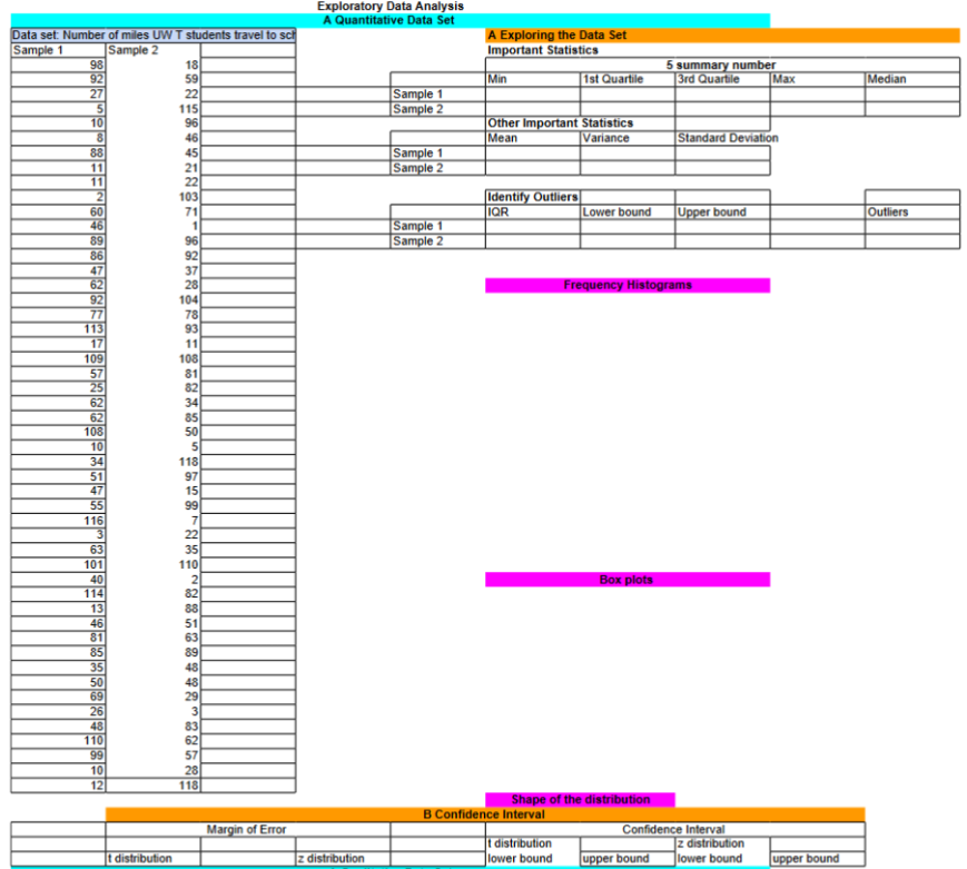 Solved Exploratory Data Analysis (EDA) with Google | Chegg.com