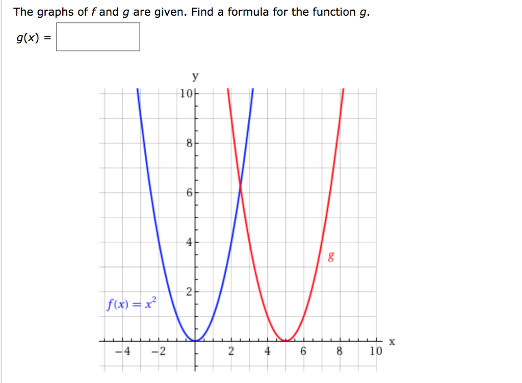 Solved The graphs of f and g are given. Find a formula for | Chegg.com