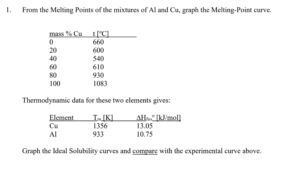 Solved From the Melting Points of the mixtures of Al ﻿and | Chegg.com