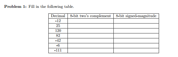 Solved Problem 1: Fill in the following table. | Chegg.com