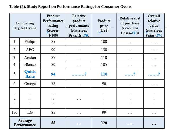 Solved Table (2): Study Report on Performance Ratings for | Chegg.com