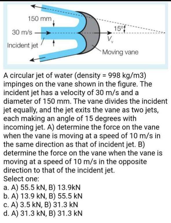 Solved 150 mm 15° 30 m/s 3 Incident jet Moving vane A | Chegg.com