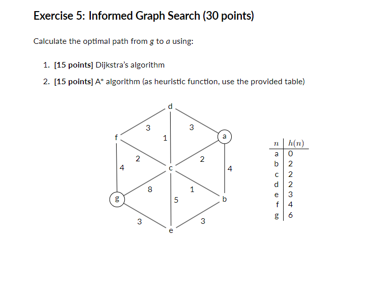 Solved Calculate the optimal path from g to a using: 1. [15 | Chegg.com