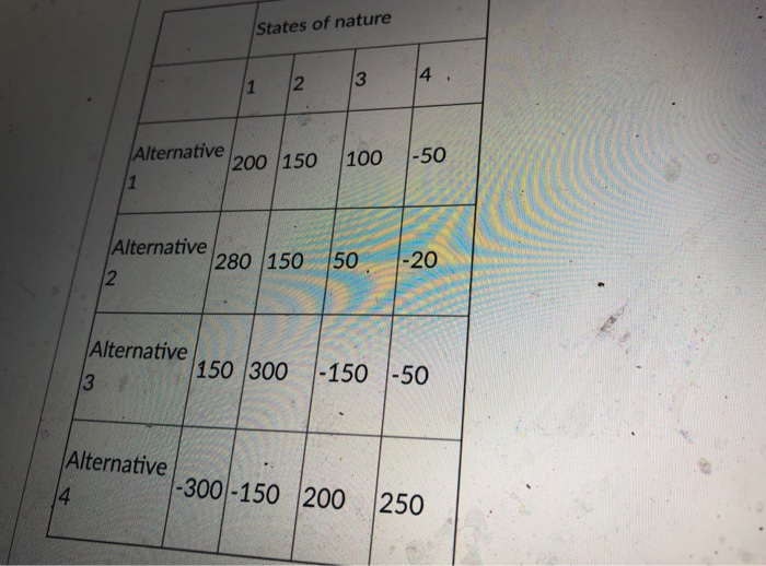 Solved A decision maker using the maximin criterion for the | Chegg.com
