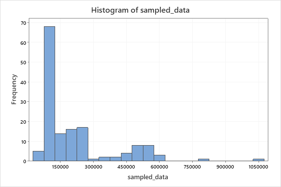 Solved With respect to your histogram obtained above what | Chegg.com