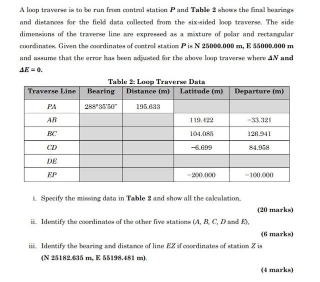 Solved A loop traverse is to be run from control station P | Chegg.com
