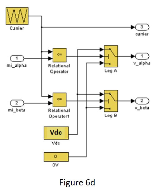 6d) A simulation diagram of an H-bridge converter | Chegg.com