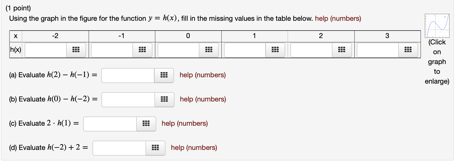 Solved (1 point) Using the graph in the figure for the | Chegg.com