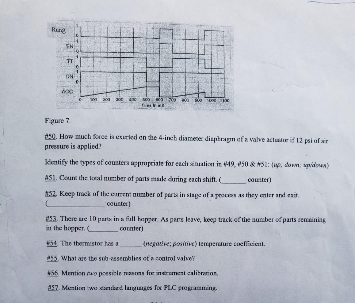 Solved L1 Inputs Ladder logic program Outputs 2 -OUT 1/1 1.2 | Chegg.com