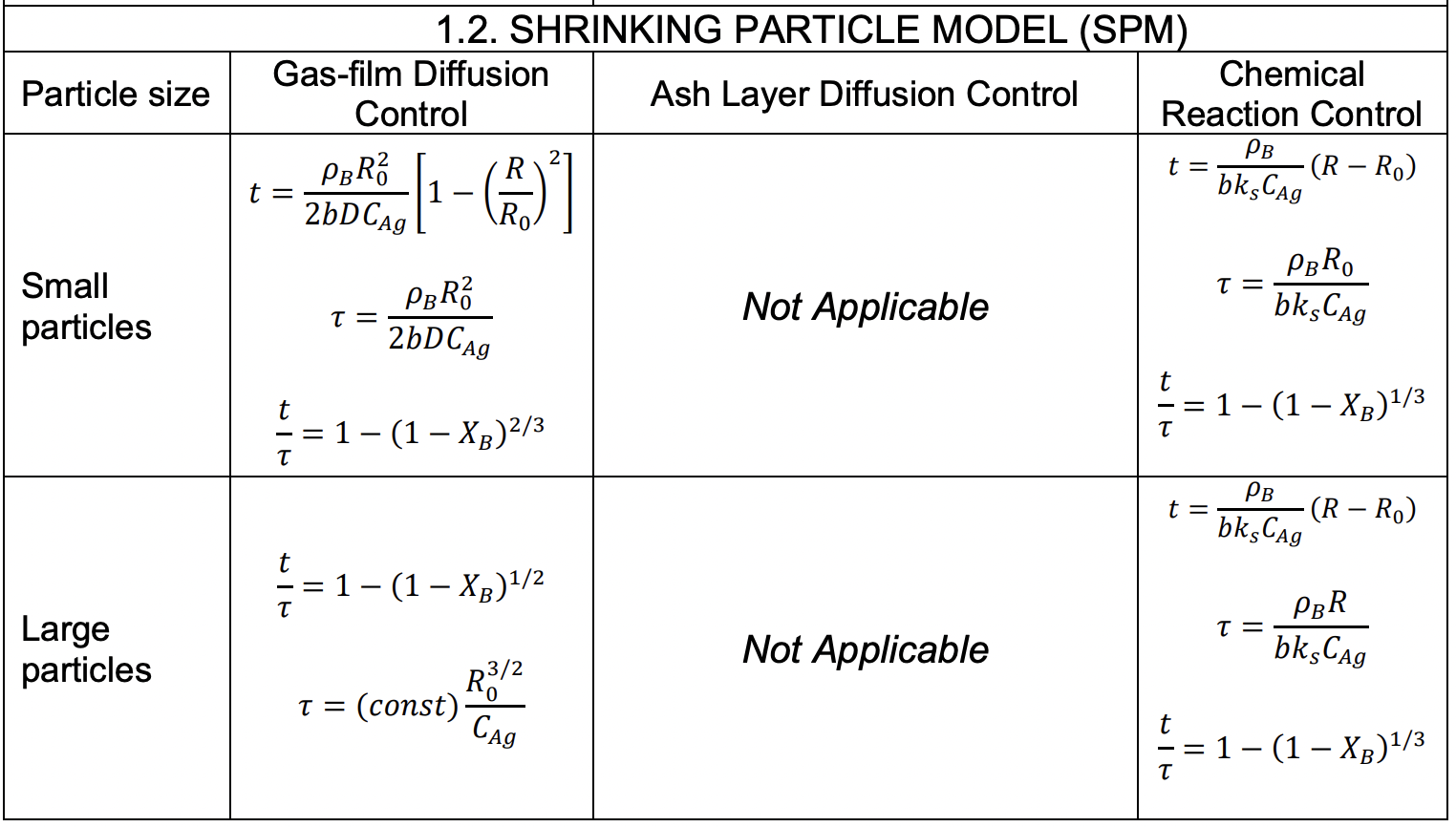 Solved A diffusion-limited shrinking spherical particle | Chegg.com
