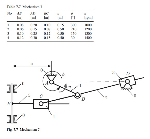 Solved Do the full kinematic analysis using the MATLAB | Chegg.com