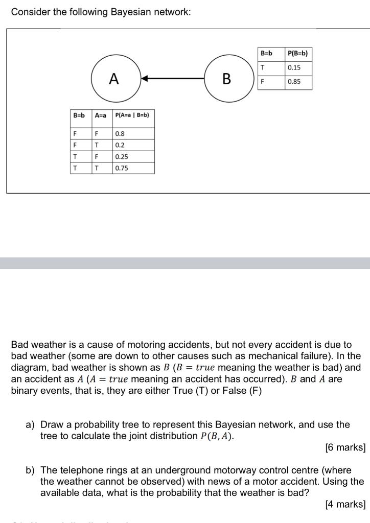 Solved Consider the following Bayesian network: B=b P(B=b) T | Chegg.com
