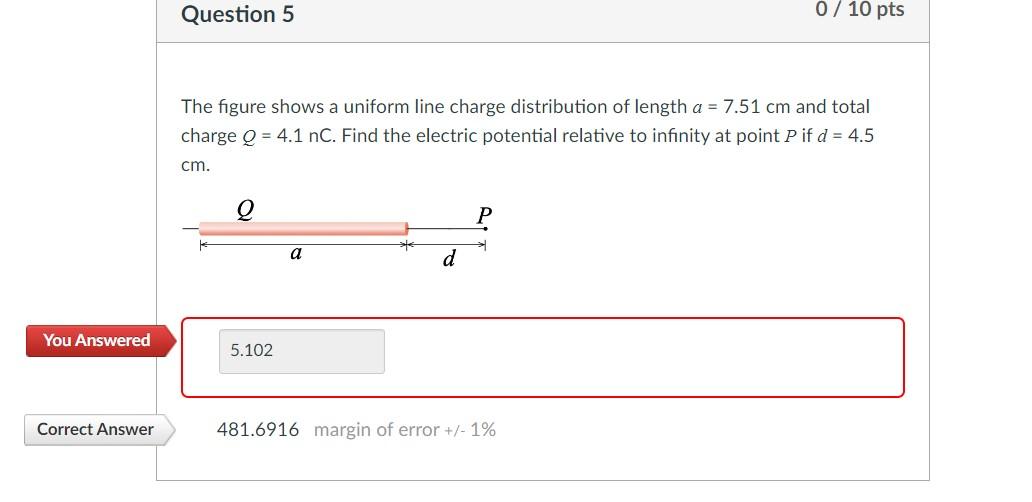 Solved The figure shows a uniform line charge distribution | Chegg.com
