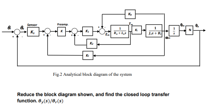4 ਹੋ ਟਲ Fig.2 Analytical block diagram of the system | Chegg.com