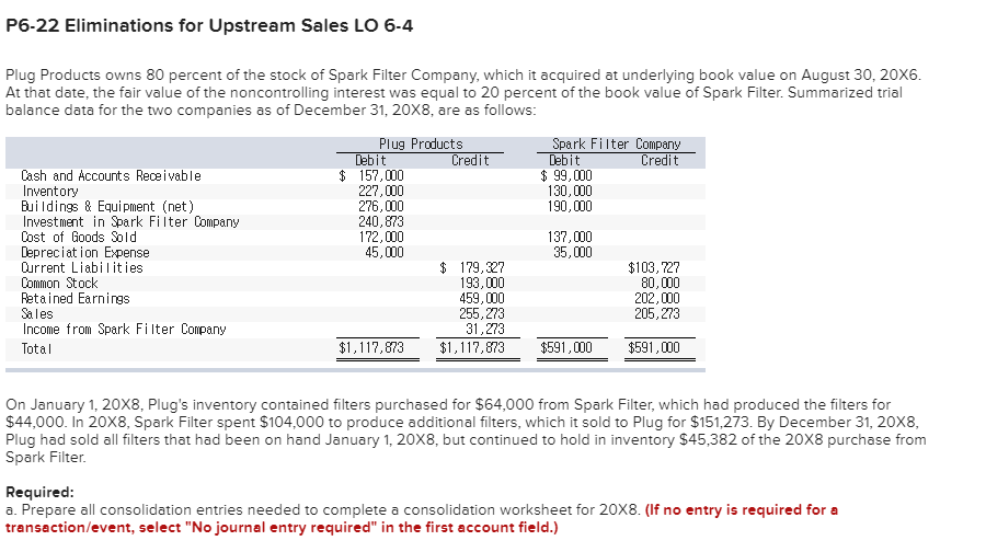 P6-22 Eliminations for Upstream Sales LO 6-4 Plug | Chegg.com