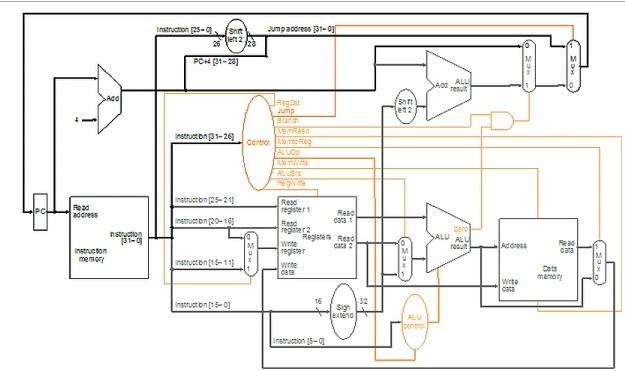 With reference to the figure, if the instruction | Chegg.com
