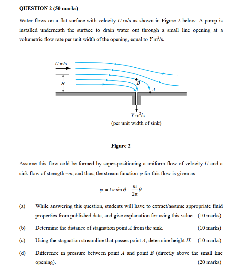 Solved QUESTION 2 (50 marks) Water flows on a flat surface | Chegg.com