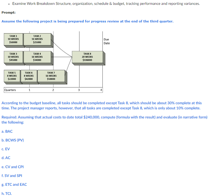 Solved Examine Work Breakdown Structure, organization, | Chegg.com