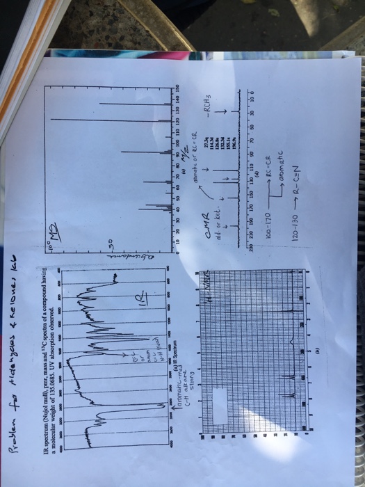 Solved IR spectrum (Nujol mull), pmr, mass and^13C spectra | Chegg.com