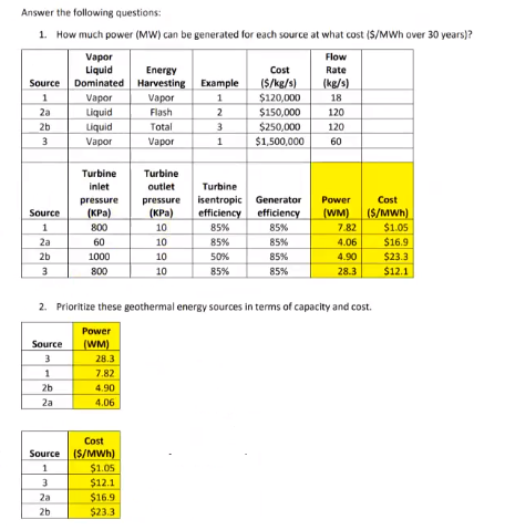 Solved Consider the following geothermal energy sources 1. | Chegg.com