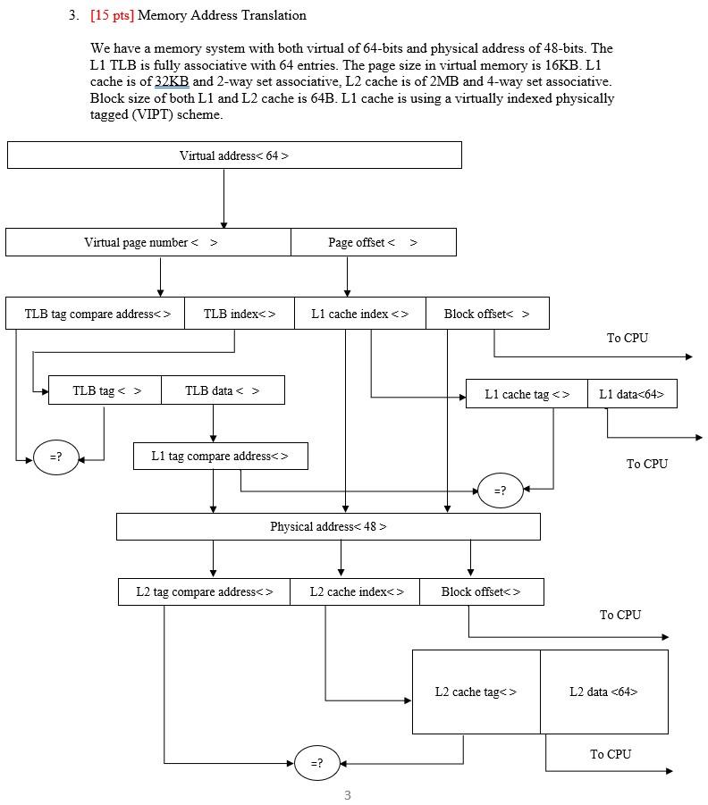 3. [15 pts] Memory Address Translation We have a | Chegg.com