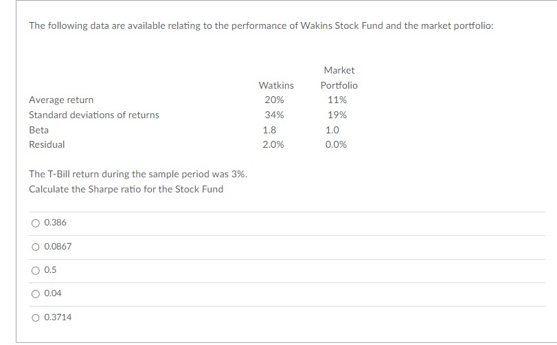 Solved The following data are available relating to the | Chegg.com