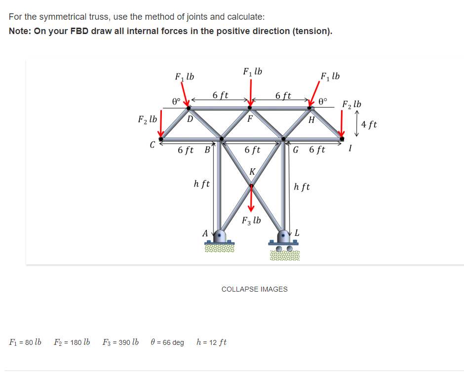 Solved For the symmetrical truss, use the method of joints | Chegg.com