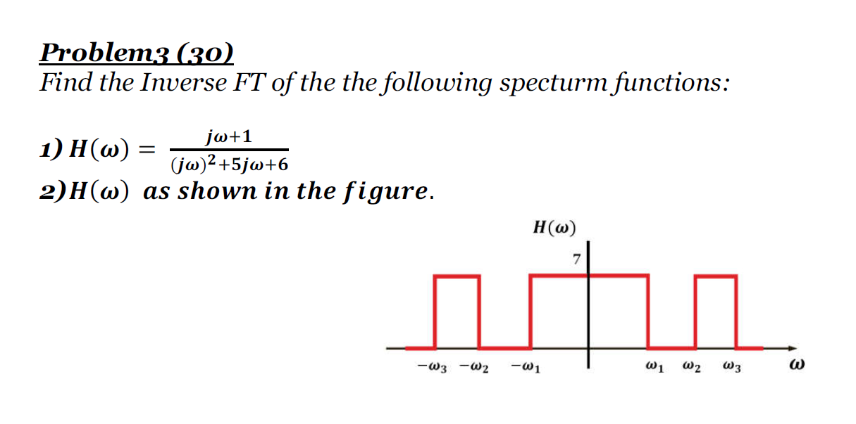 Solved Problem3 ko) Find the Inverse FT of the the following | Chegg.com