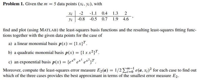 Solved Problem 1. Given the \\( m=5 \\) data points \\( | Chegg.com