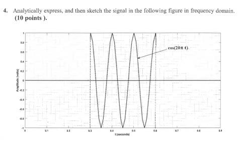 Solved 4. Analytically express, and then sketch the signal | Chegg.com