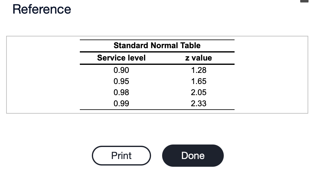 Solved Calculate the reorder point and the annualized cost | Chegg.com