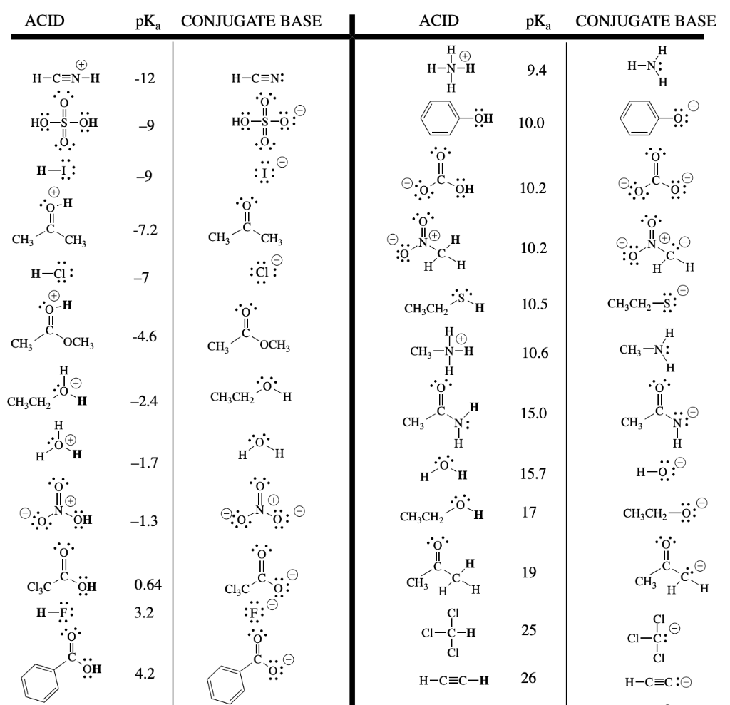 Solved a) (i) Complete the Lewis structures with lone pairs | Chegg.com
