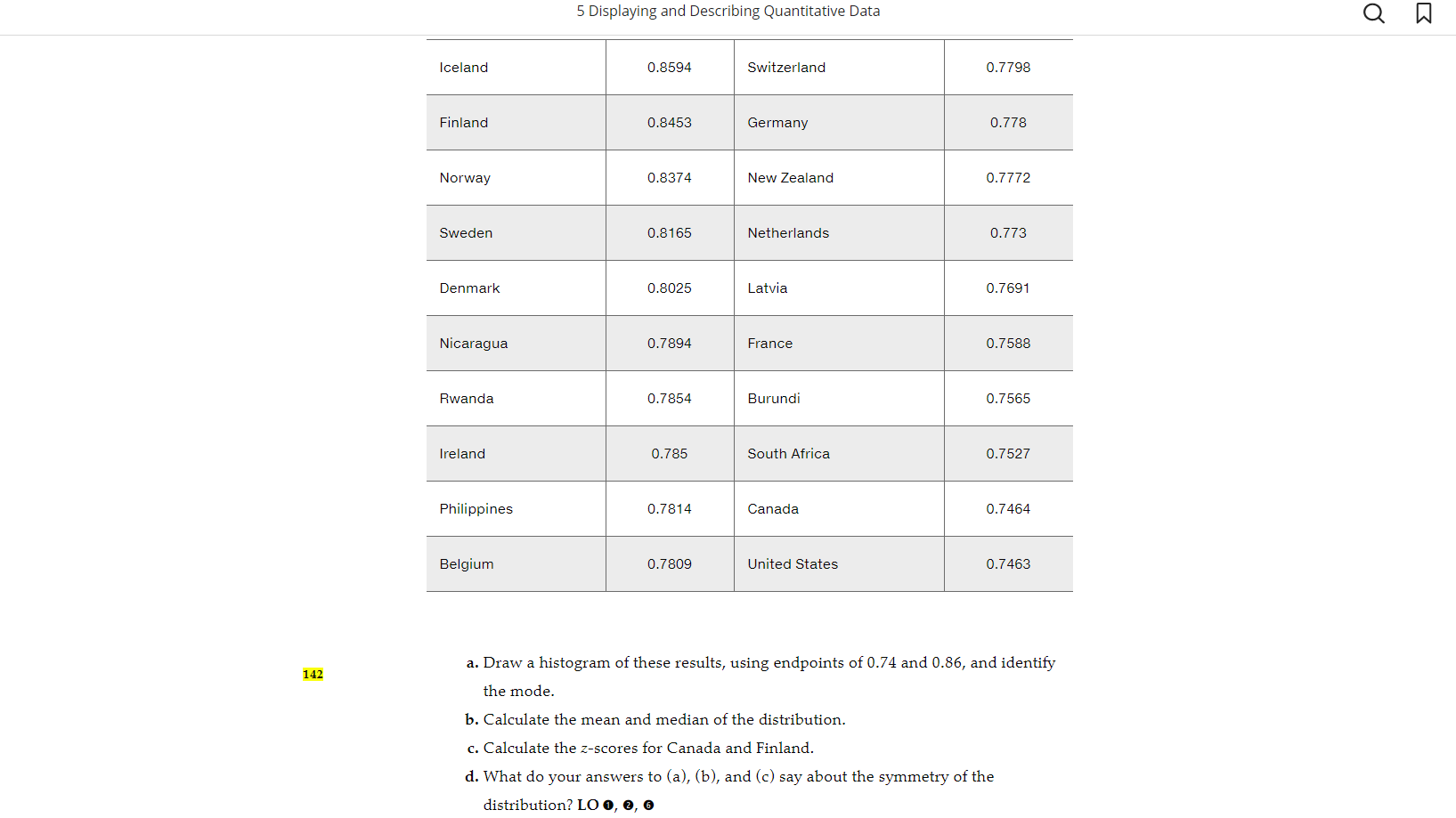 Solved Q & 5 Displaying and Describing Quantitative Data TUV | Chegg.com