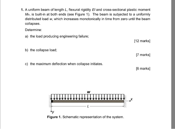 A uniform beam of length L, flexural rigidity EI and | Chegg.com