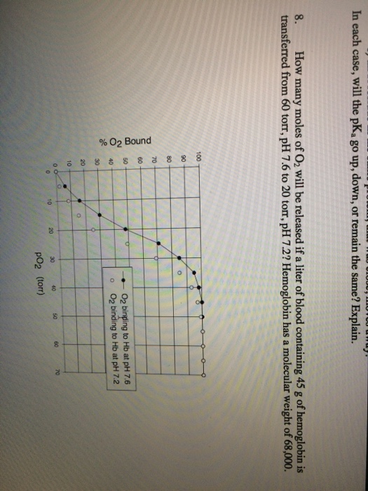 Solved In each case, will the pKa go up, down, or remain the | Chegg.com