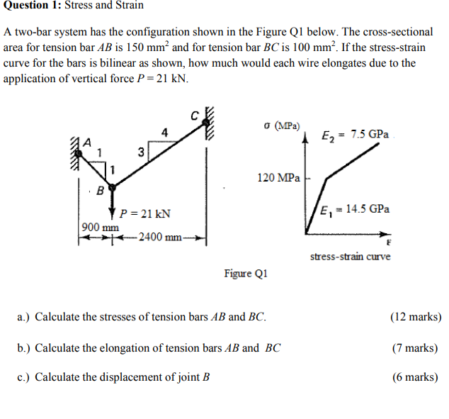 Solved Question 1: Stress and Strain A two-bar system has | Chegg.com