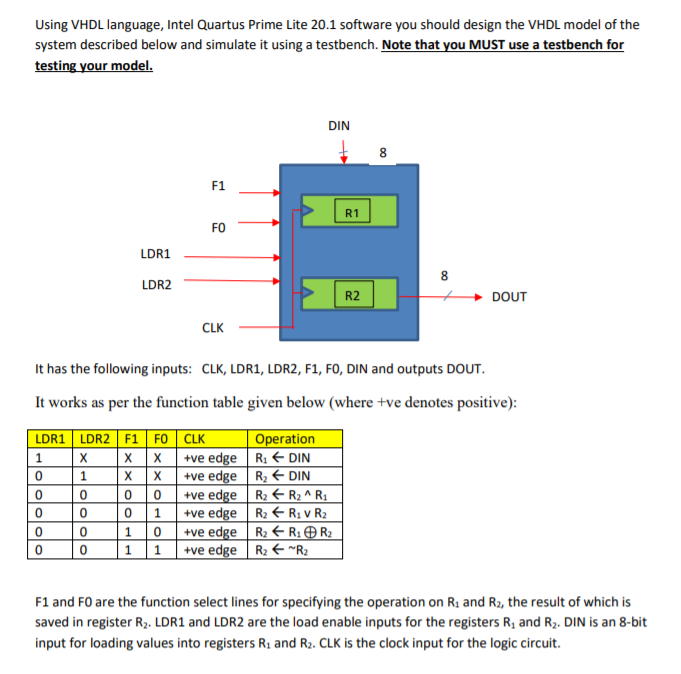 Solved Using Vhdl Language Intel Quartus Prime Lite 201 