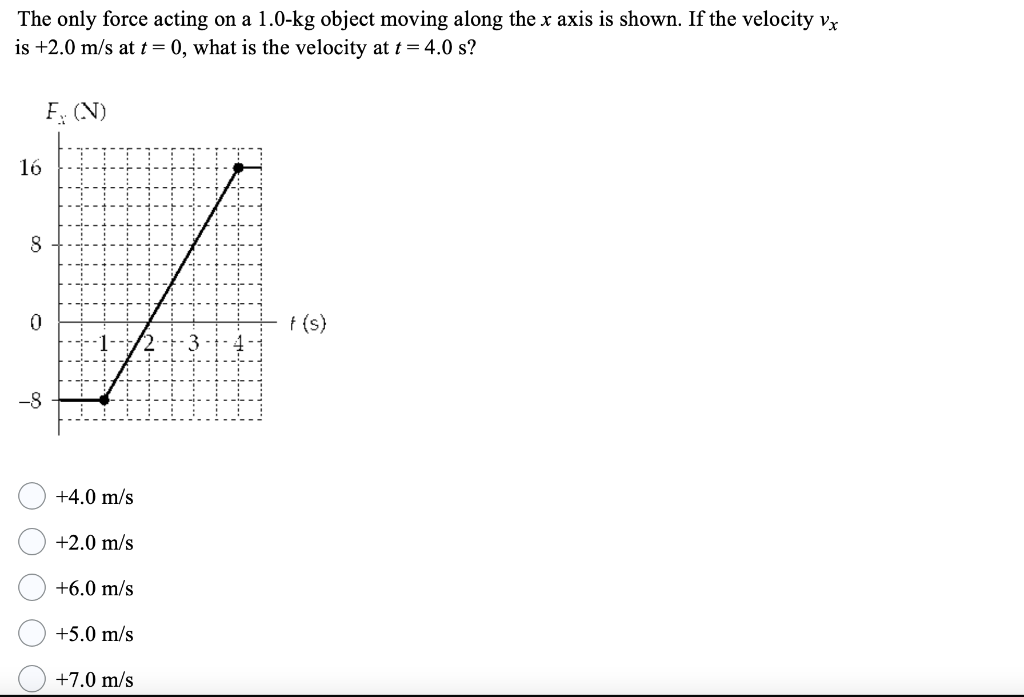 Solved The Only Force Acting On A 1 0 Kg Object Moving Along