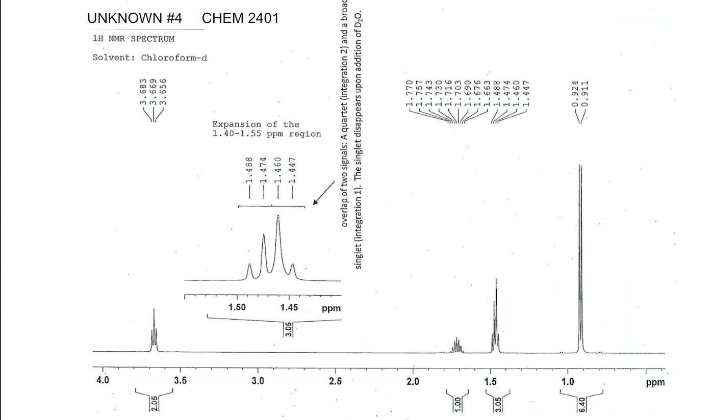 Solved 4.0 1H NMR SPECTRUM UNKNOWN #4 Solvent: Chloroform-d | Chegg.com