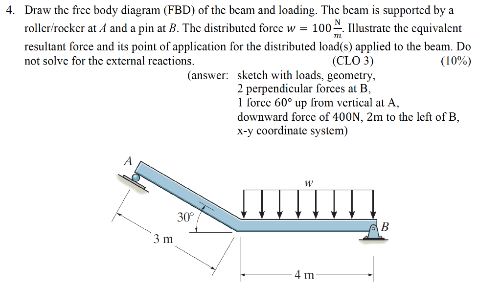 Solved 4 Draw The Free Body Diagram Fbd Of The Beam A - vrogue.co Solved 4 Draw The Free Body Diagram Fbd Of The Beam A - vrogue.co