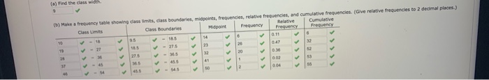 Solved (b) Make a frequency table showing class imits, class | Chegg.com