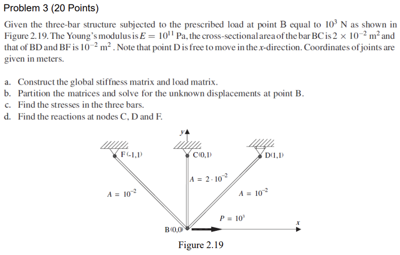 Solved Given the three-bar structure subjected to the | Chegg.com