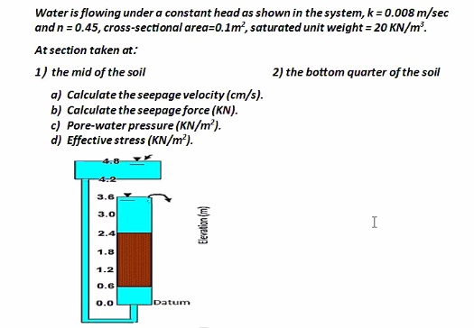 Solved Water is flowing under a constant head as shown in | Chegg.com