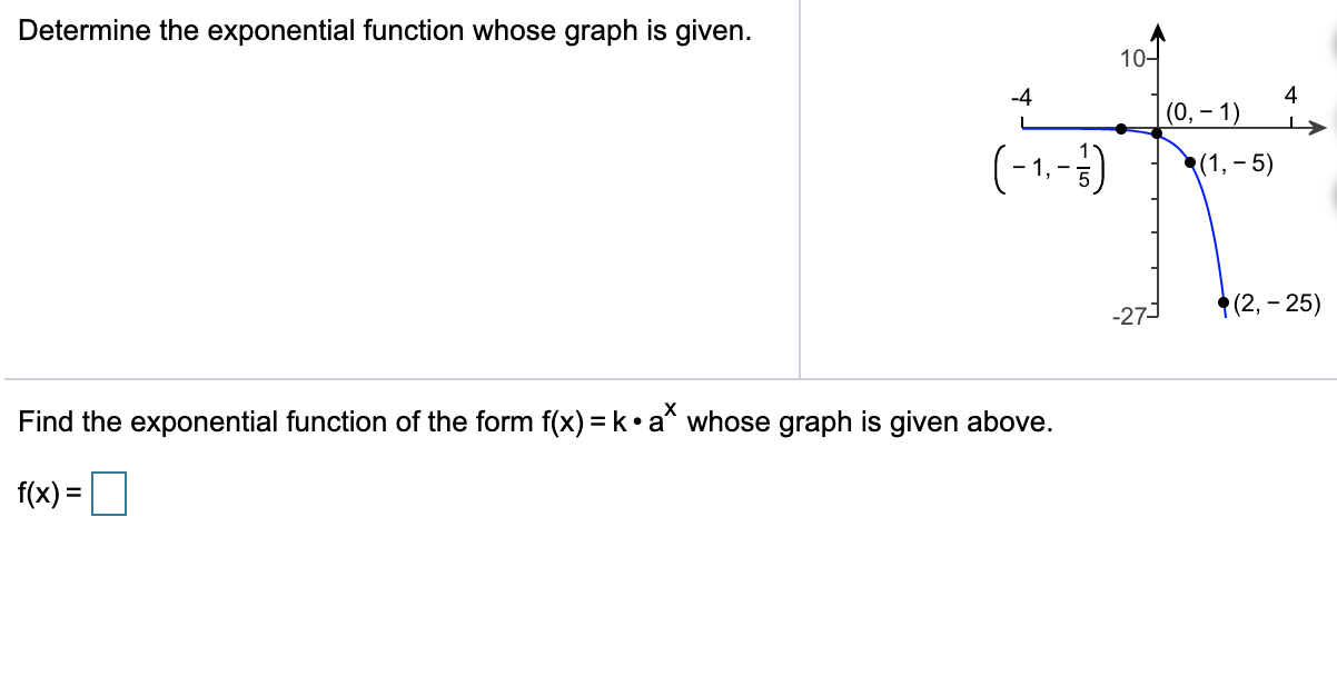 Solved Determine the exponential function whose graph is | Chegg.com
