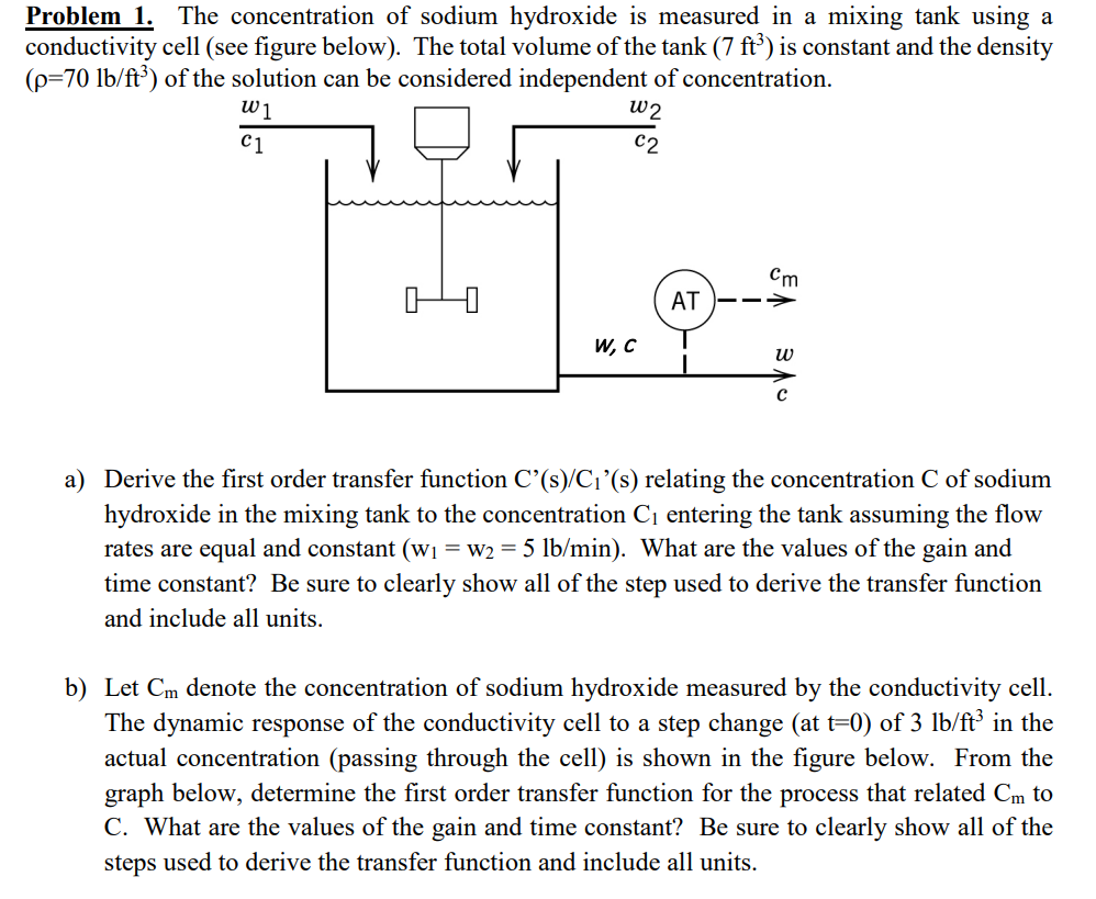 Solved Problem 1. The concentration of sodium hydroxide is | Chegg.com
